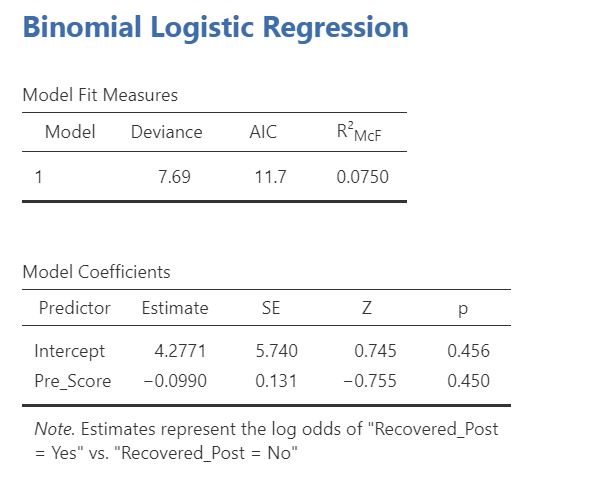 12 Regression: Logistisk | jamoviguiden